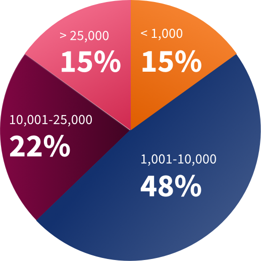 Membership - Midwest Business Group on Health