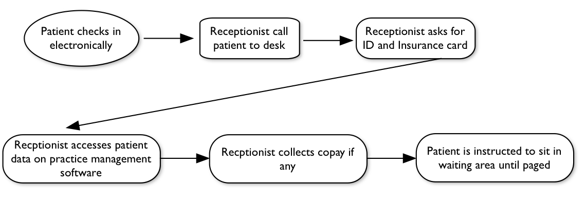 Identifying Your Critical Processes