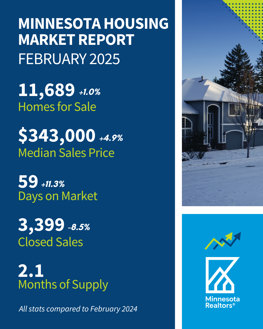 February 2025 Housing Market Report