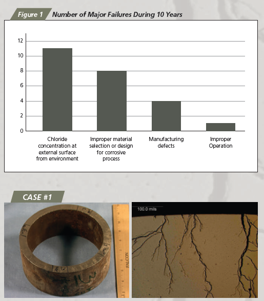 External Stress Corrosion Cracking of Stainless Steel Equipment and Pipes