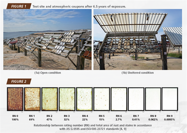 Atmospheric Corrosion Resistance of Stainless Steel in Marine Environment