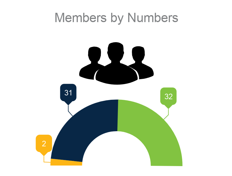 Member Companies - MTI Global