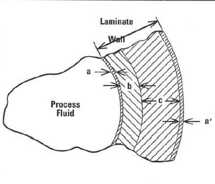 ASME Standards User's Guide for Fiberglass Tanks and Vessels - MTI Global