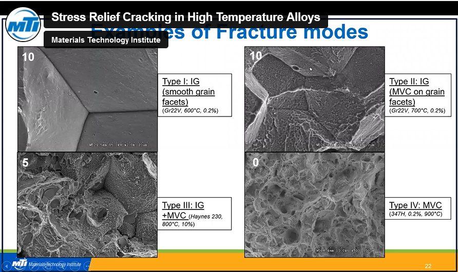 Stress Relief Cracking in High Temperature Alloys - MTI Global