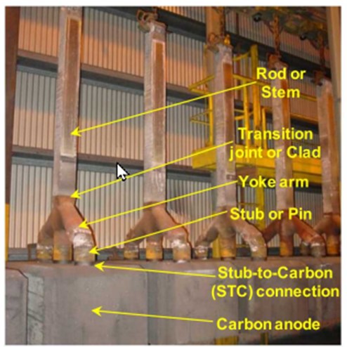 non-destructive method for anode coating | Cathodic Protection - Onshore