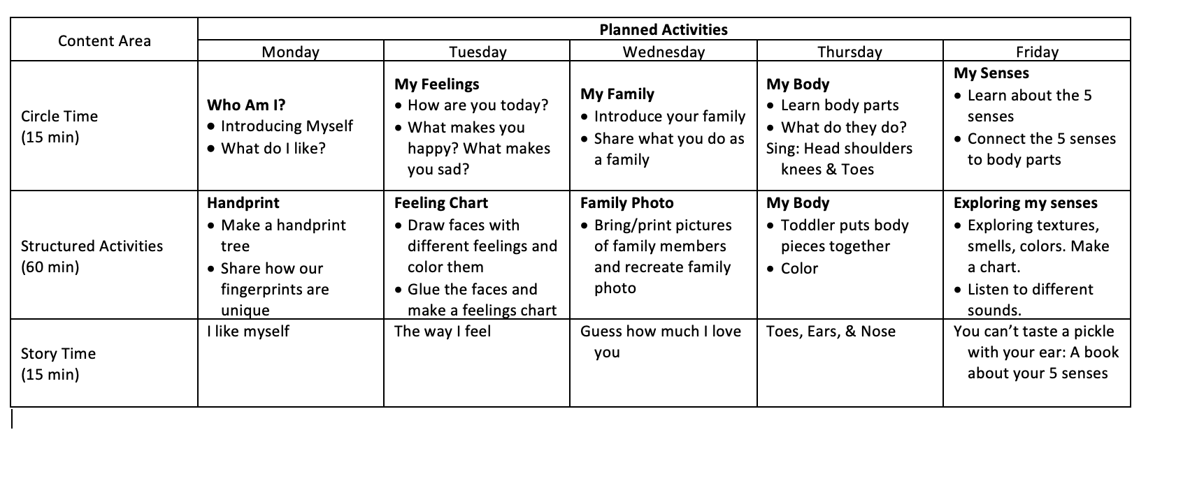 Advice On Toddler 16months 24 Months Curriculum Open Discussion Forum