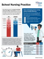 What School Nurses Do - National Association of School Nurses