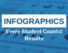 Fact Sheets, Education Briefs & Infographics - National Association of ...