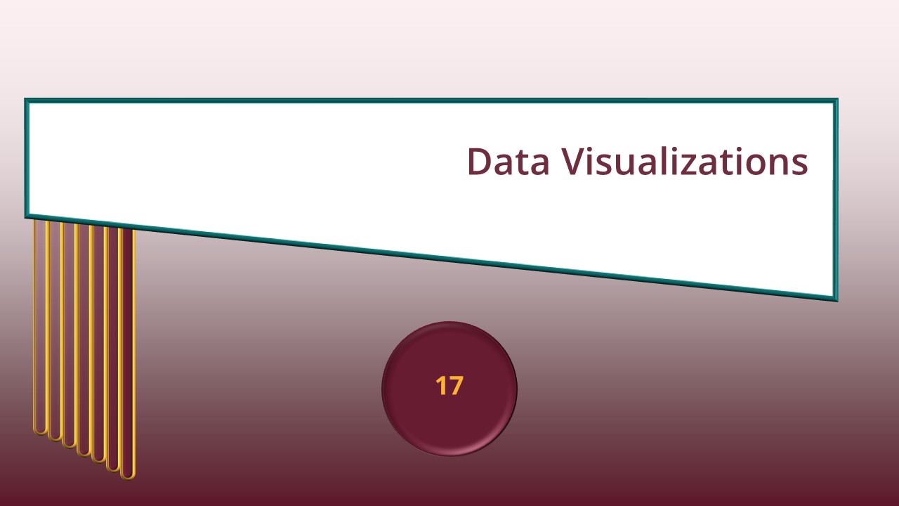 Digital ITEMS Modules - NCME