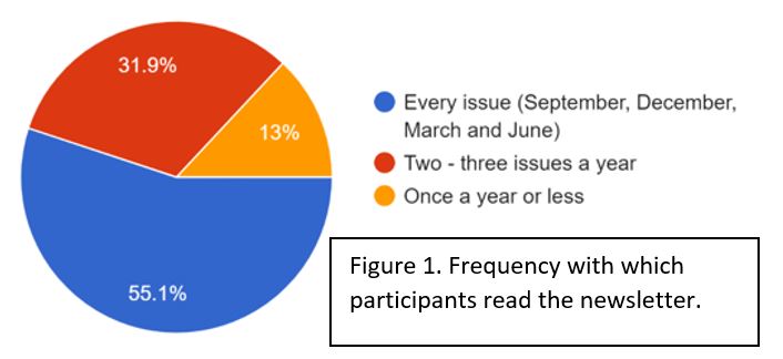 Newsletter Feedback Results