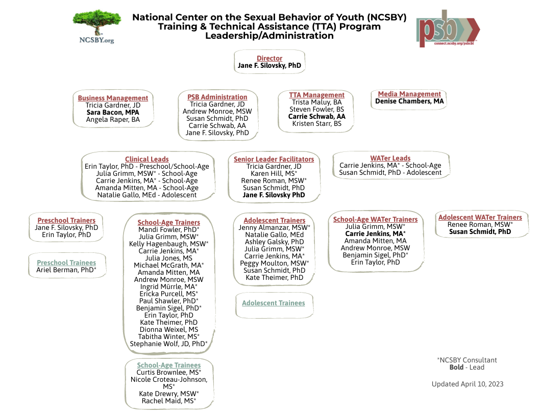 Training Team - PSB-CBT™ T/TA Program