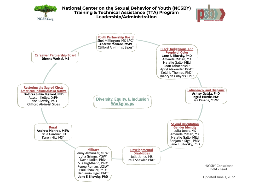 Training Team - PSB-CBT™ T/TA Program