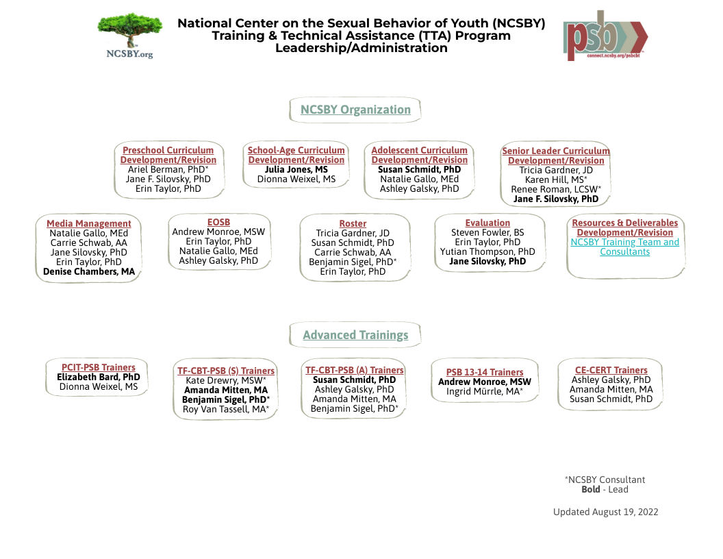 Training Team - PSB-CBT™ T/TA Program