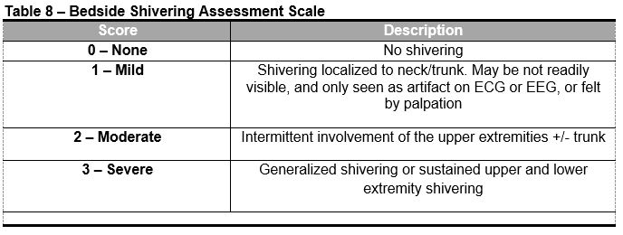 Hypoxic-Ischemic Encephalopathy in Adults - NCC On Call