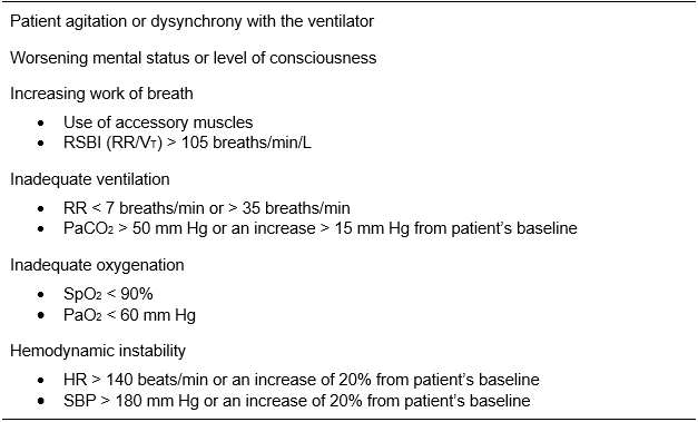 Respiratory Support of the Neurocritically Ill: Airway, Mechanical ...