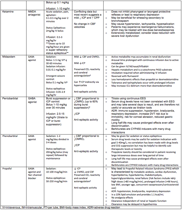 Sedation and Analgesia in Neurocritical Care - NCC On Call