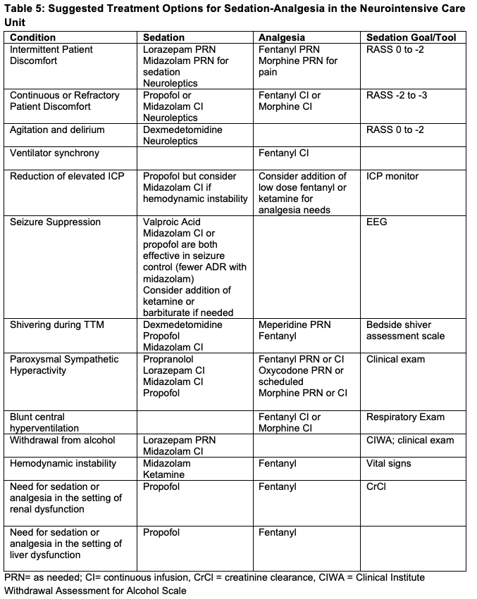 Sedation and Analgesia in Neurocritical Care - NCC On Call