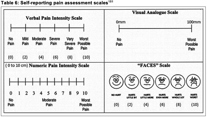 Sedation and Analgesia in Neurocritical Care - NCC On Call