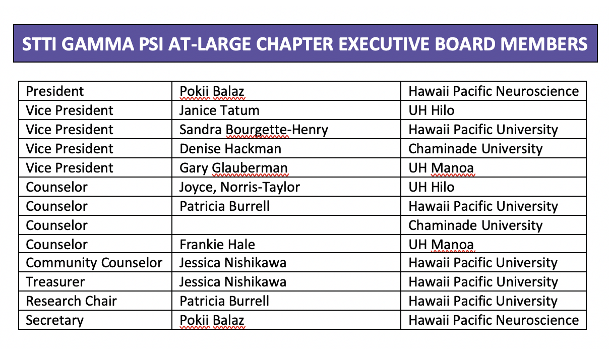 Home - Gamma Psi at-Large Chapter