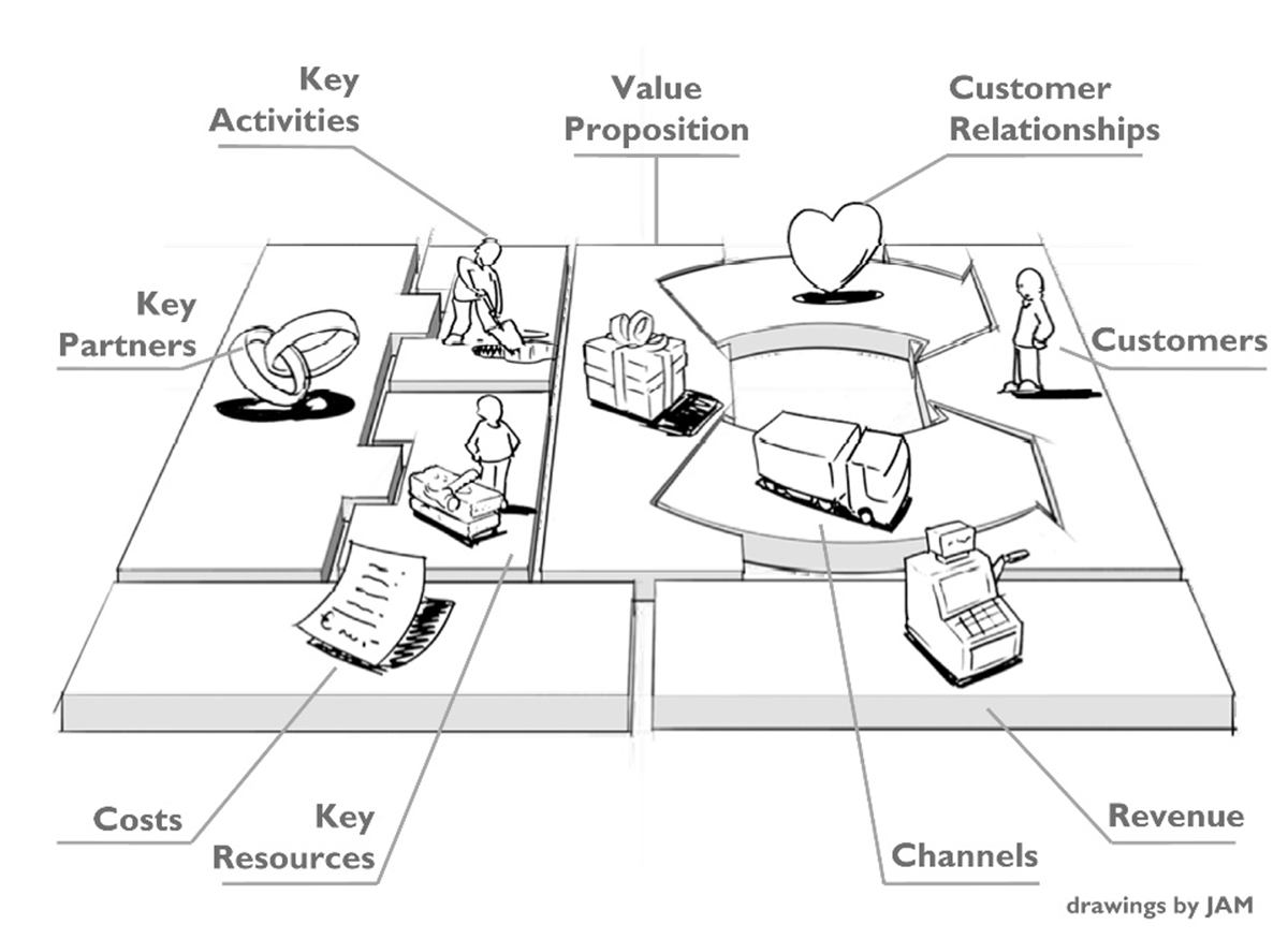 Using Innovation Strategy Frameworks