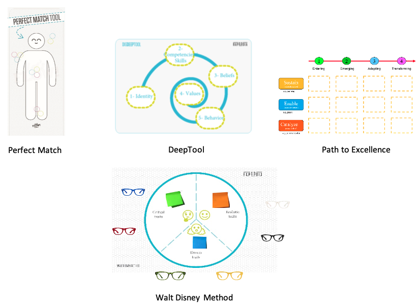 Design Studio Workshops: Ideation, Problem-Solving, and the MVP
