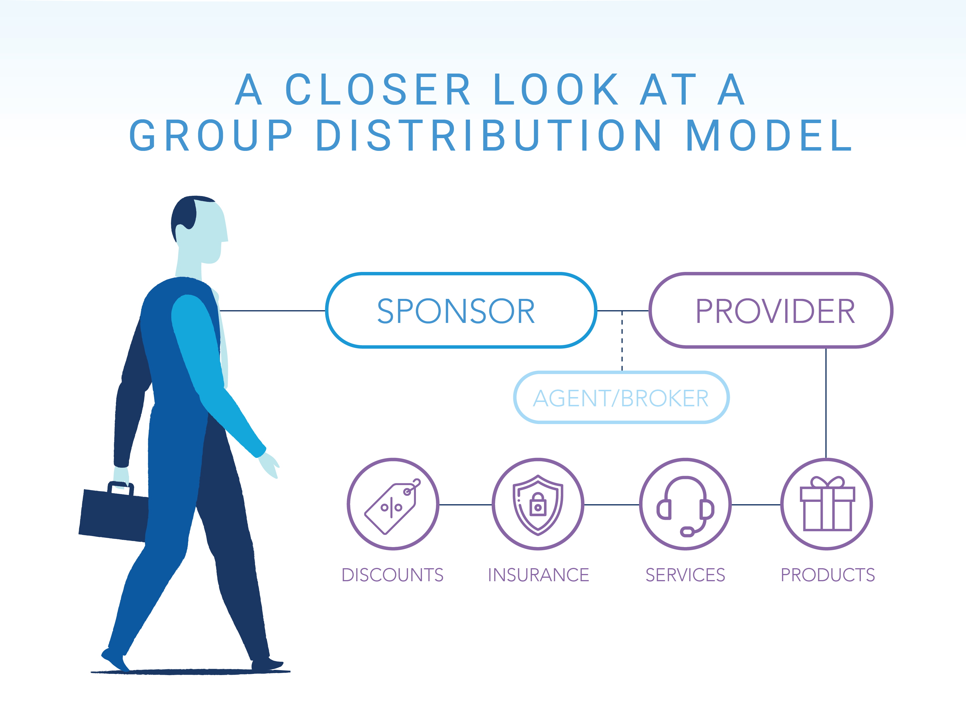 Pioneers in the Affinity Insurance Market: Selman & Company