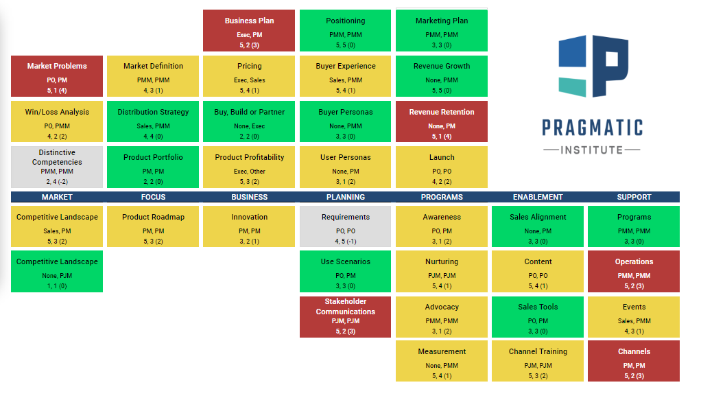 Foundations Action Guide: Gap Analysis