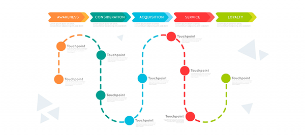 Design Action Guide: Experience Mapping