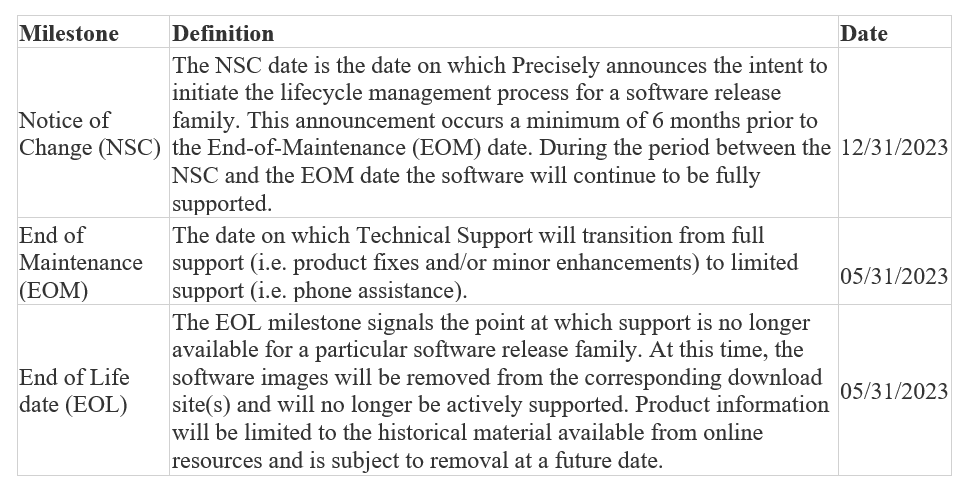 Spectrum Lineage and Impact Analysis End Of Life Announcement ...