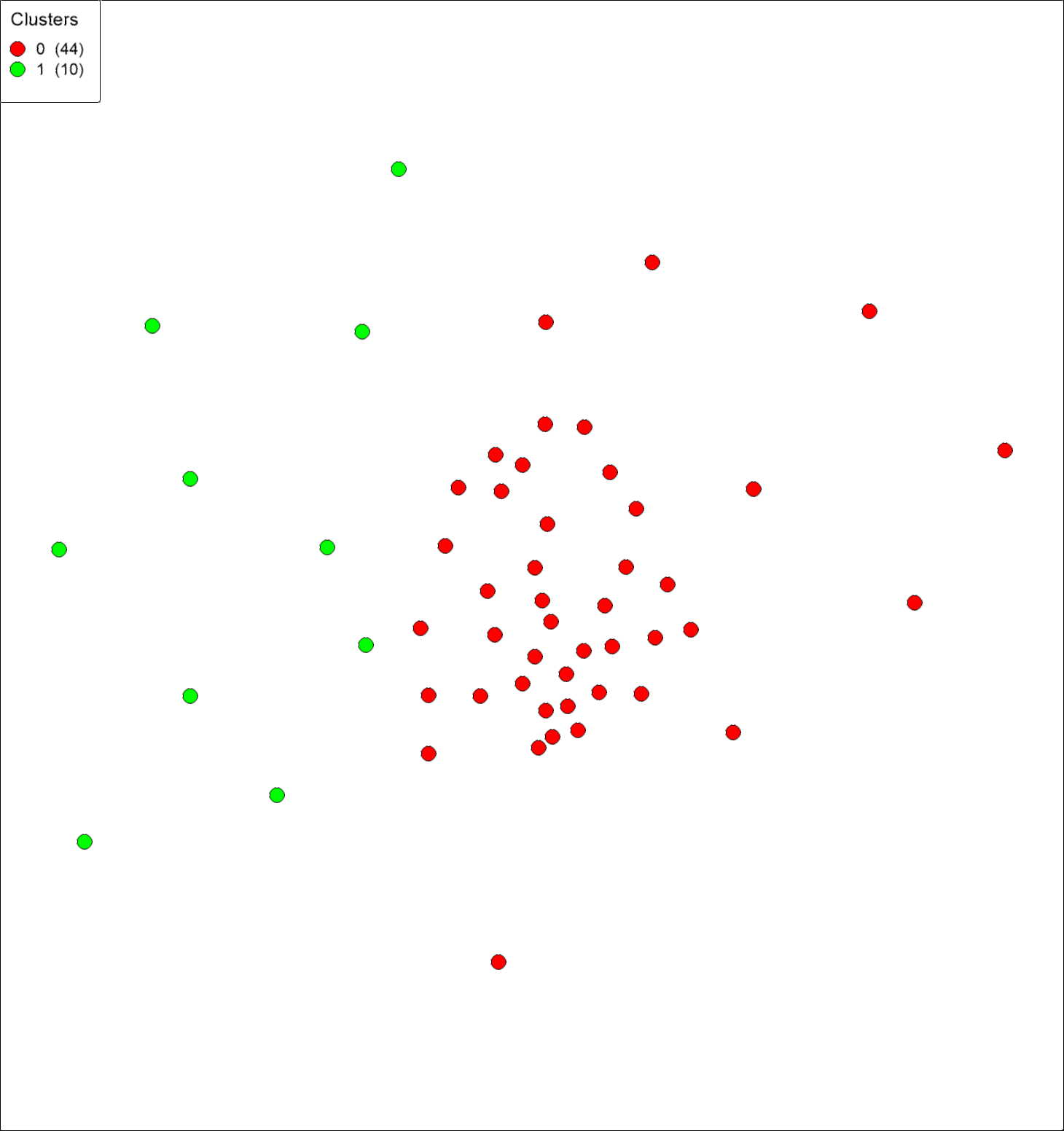 MapInfo Monday: Cluster Analysis in MapInfo Pro using Python | MapInfo Pro
