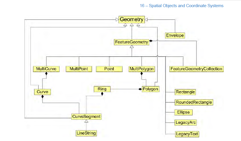MapXtreme and GeometryCollection Question - Can it process? | MapXtreme