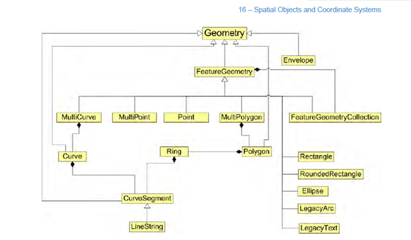 MapXtreme and GeometryCollection Question - Can it process? | MapXtreme