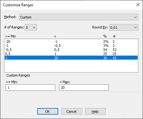 MapInfo Monday: Using a Symbol to illustrate Change on a Map | MapInfo Pro