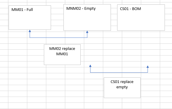 Link Multiple Scripts | Automate