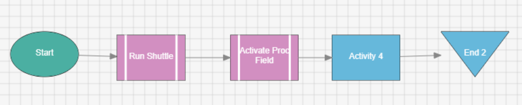 Evolve 20.1 - Having rules in form run after 'Winshuttle Update' node ...