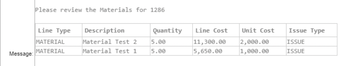 Communication Template Adding All Worklogs Maximo Open Forum