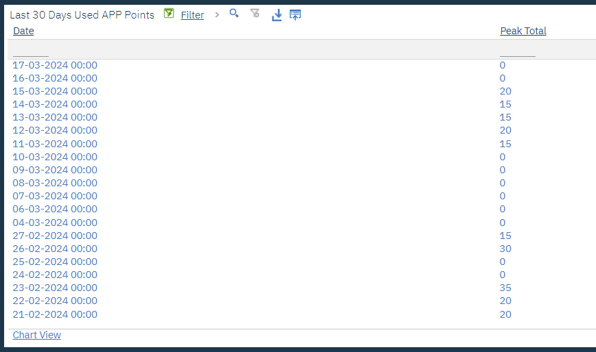 Dashboard result set incorrect chart values | Maximo Open Forum