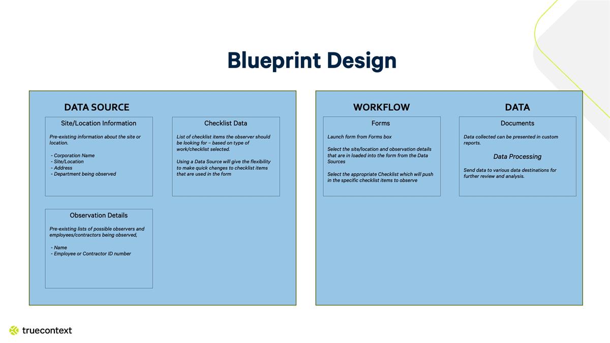 Behavior-Based Safety Observation Workflow