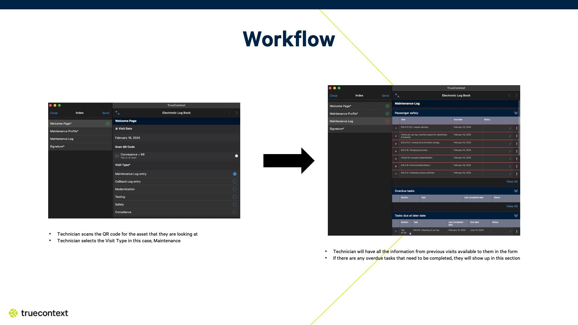 Asset Maintenance Workflow