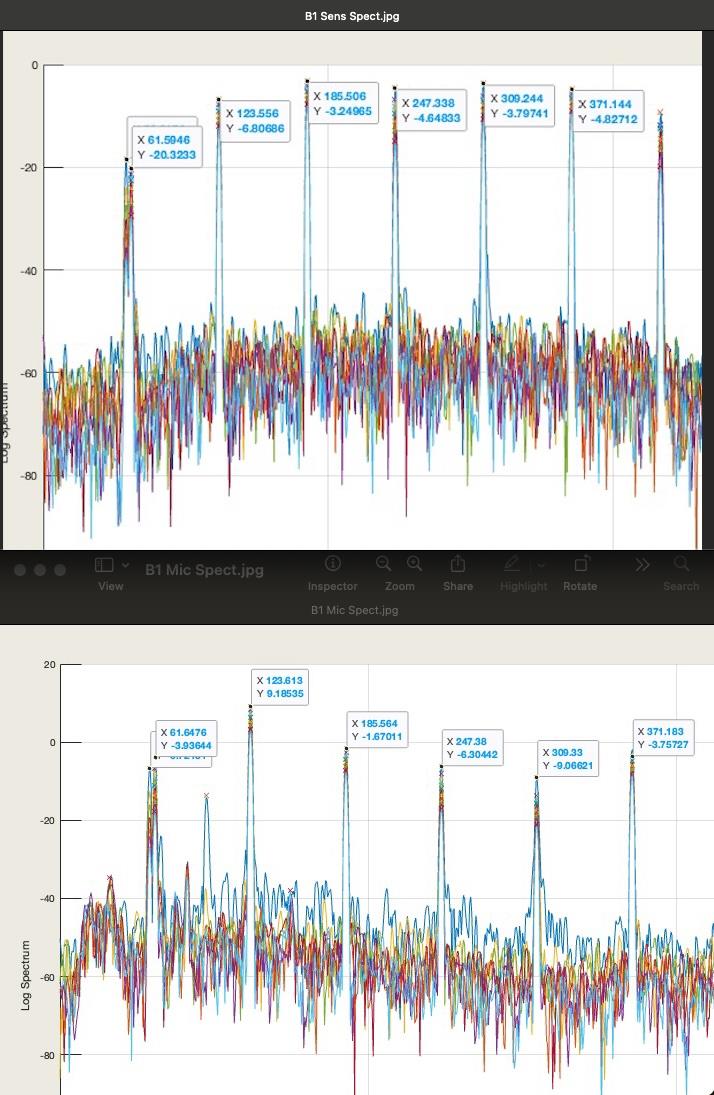 Documented Mics and Placements Affecting the Frequency Measurements ...