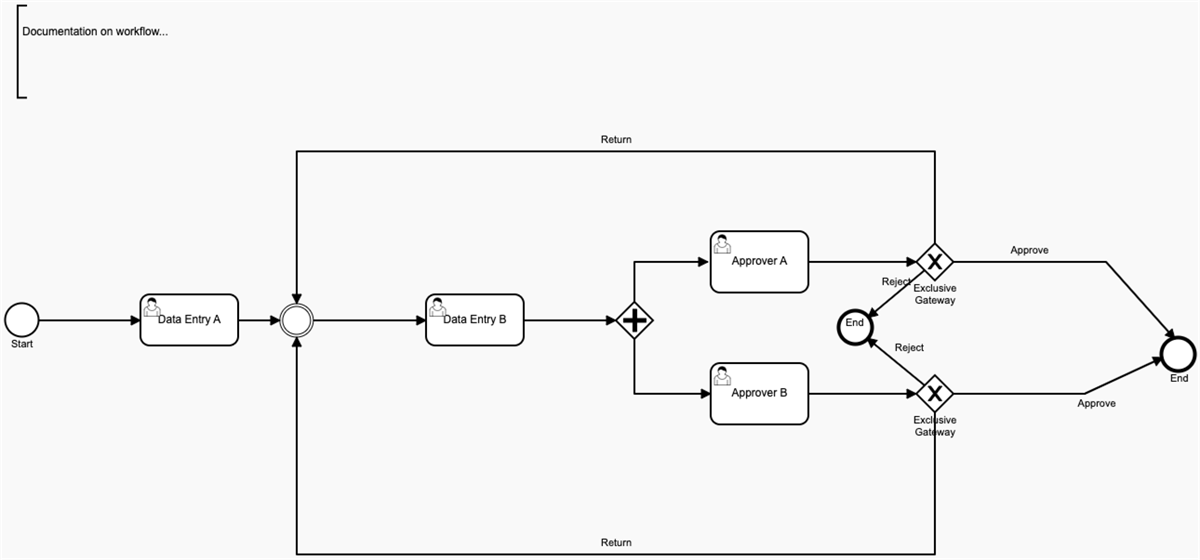 Custom Workflow details | Reltio Connect