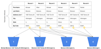 The Rule-Based Matching Process Continued PLUS Configuration Examples