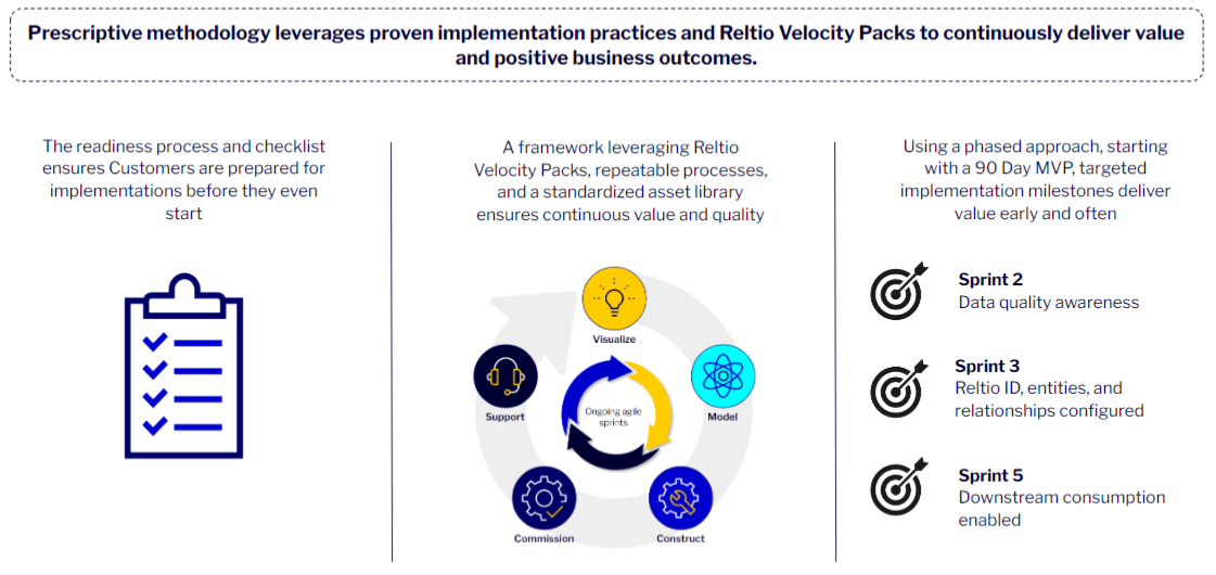 Implementation Readiness: Get ahead of your timeline before it starts