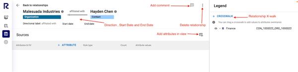 Reltio New UI Profile Page & Related Perspectives