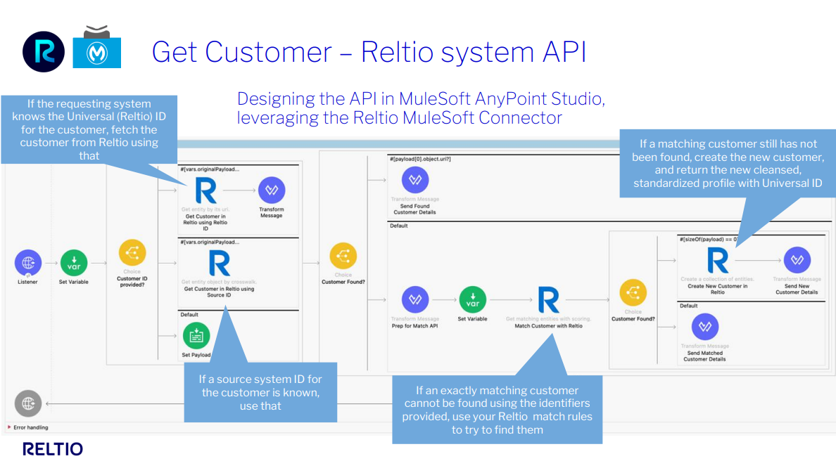 Leveraging Real-time Customer APIs for a 360-Degree View
