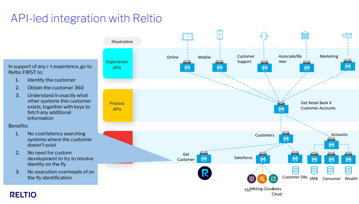 Leveraging Real-time Customer APIs for a 360-Degree View