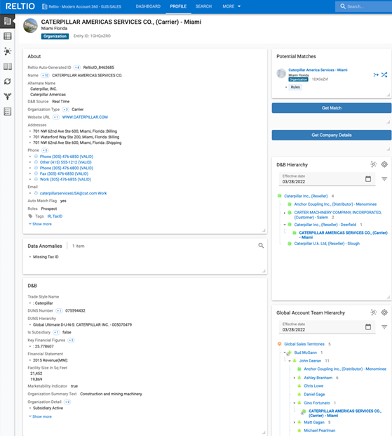 5 Benefits to Using Reltio Master Data Management with Salesforce Connector