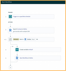 What To Know about Reltio MDM Workflows: A Demonstration