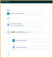 What To Know about Reltio MDM Workflows: A Demonstration