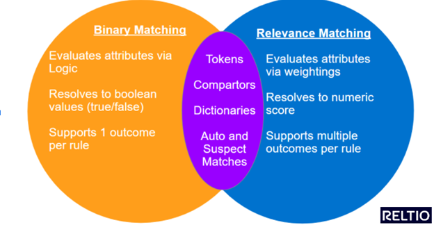 Relevance-Based Matching vs. Traditional Matching: What is the Difference?